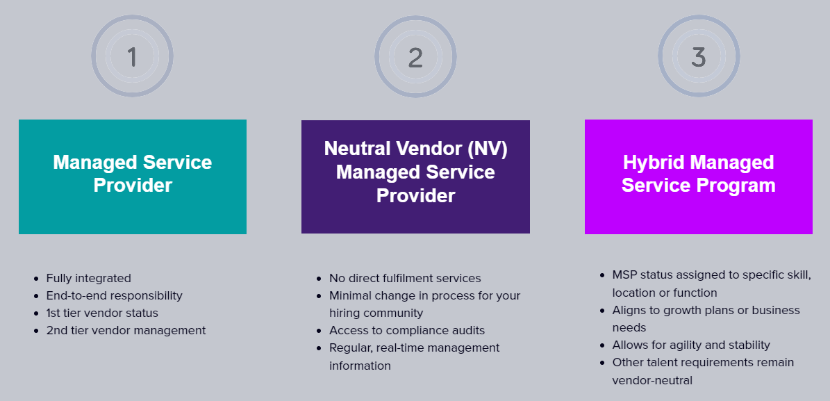 Contingent Workforce Solutions - Talent Works International